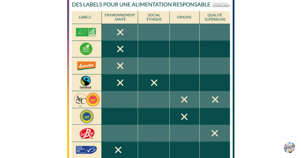 Petit guide des labels et certifications alimentaires - Supercoop Bordeaux