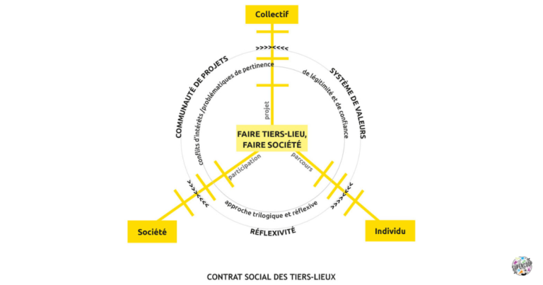 Tiers-lieu : presque comme à la maison ! Exemple avec Supercoop